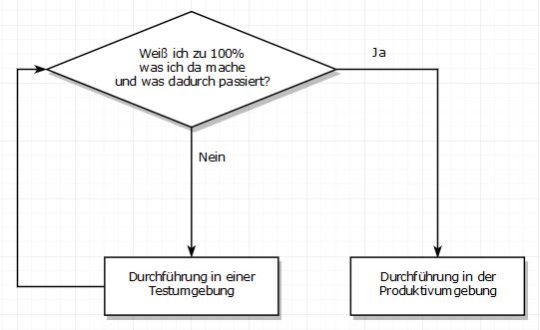 Einfaches Prinzip zur Fehlervermeidung